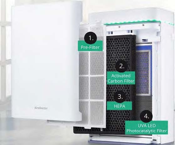 AIRODOCTOR UVA PHOTOCATALYTIC AIR PURIFIER www.LaserPlusImaging.com